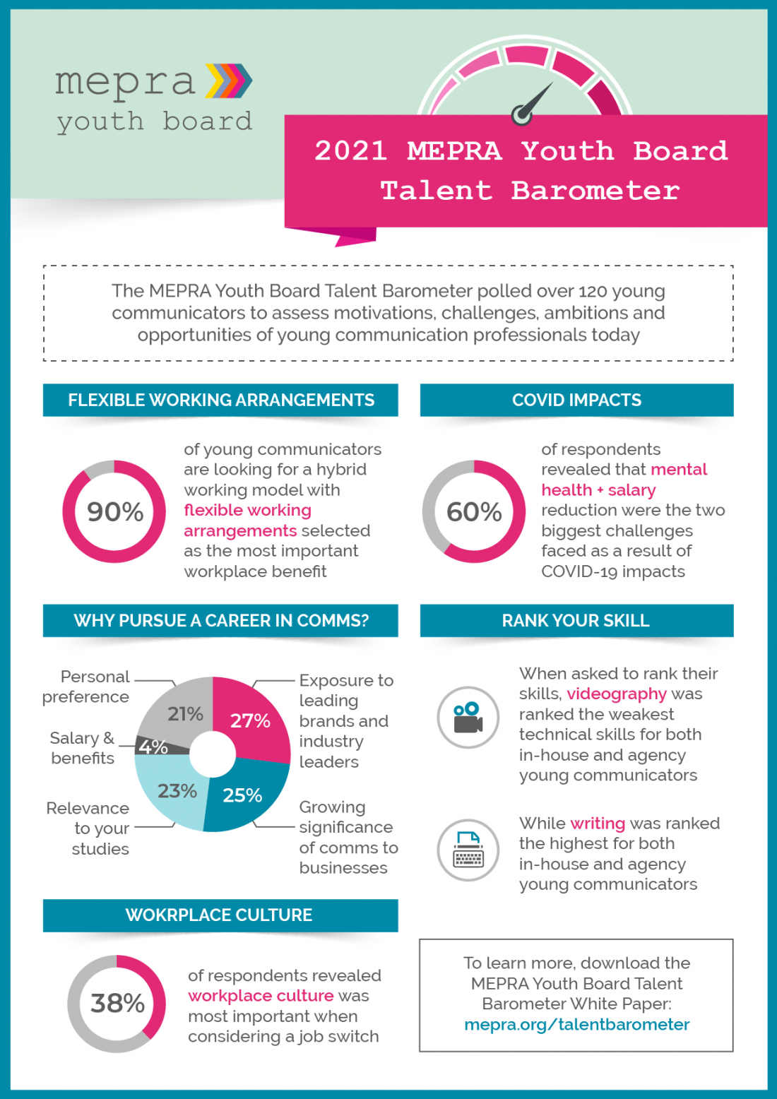 90% Of Young Communicators Are Looking For Flexible Work Arrangements ...